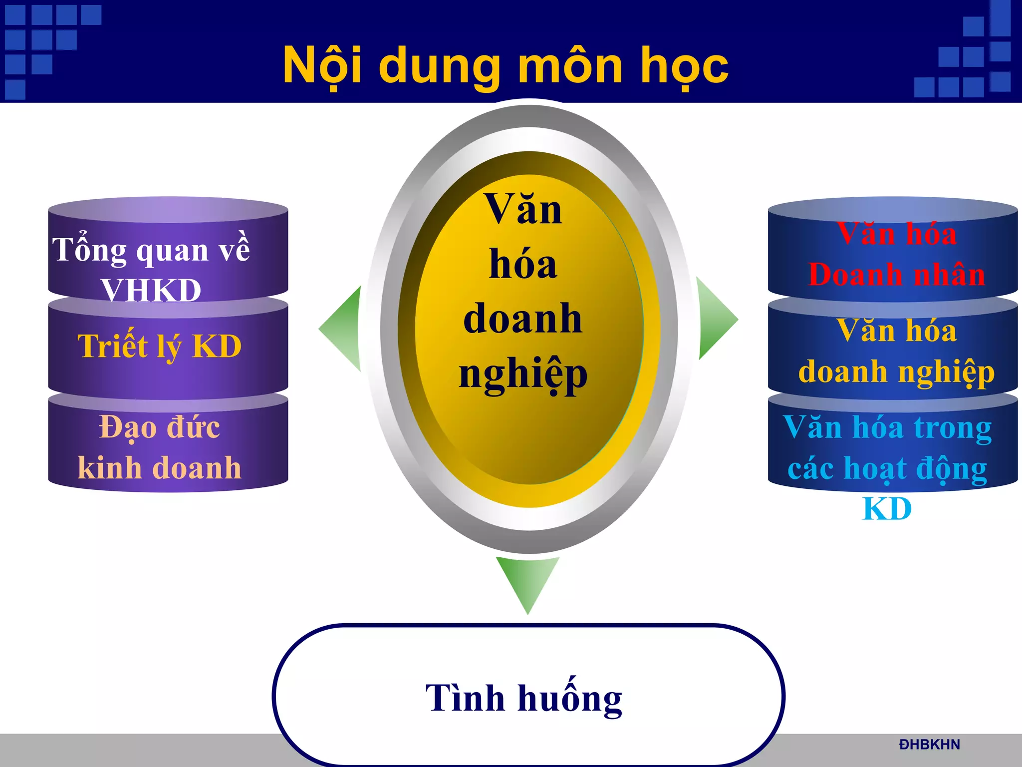 Văn hóa kinh doanh.ppt