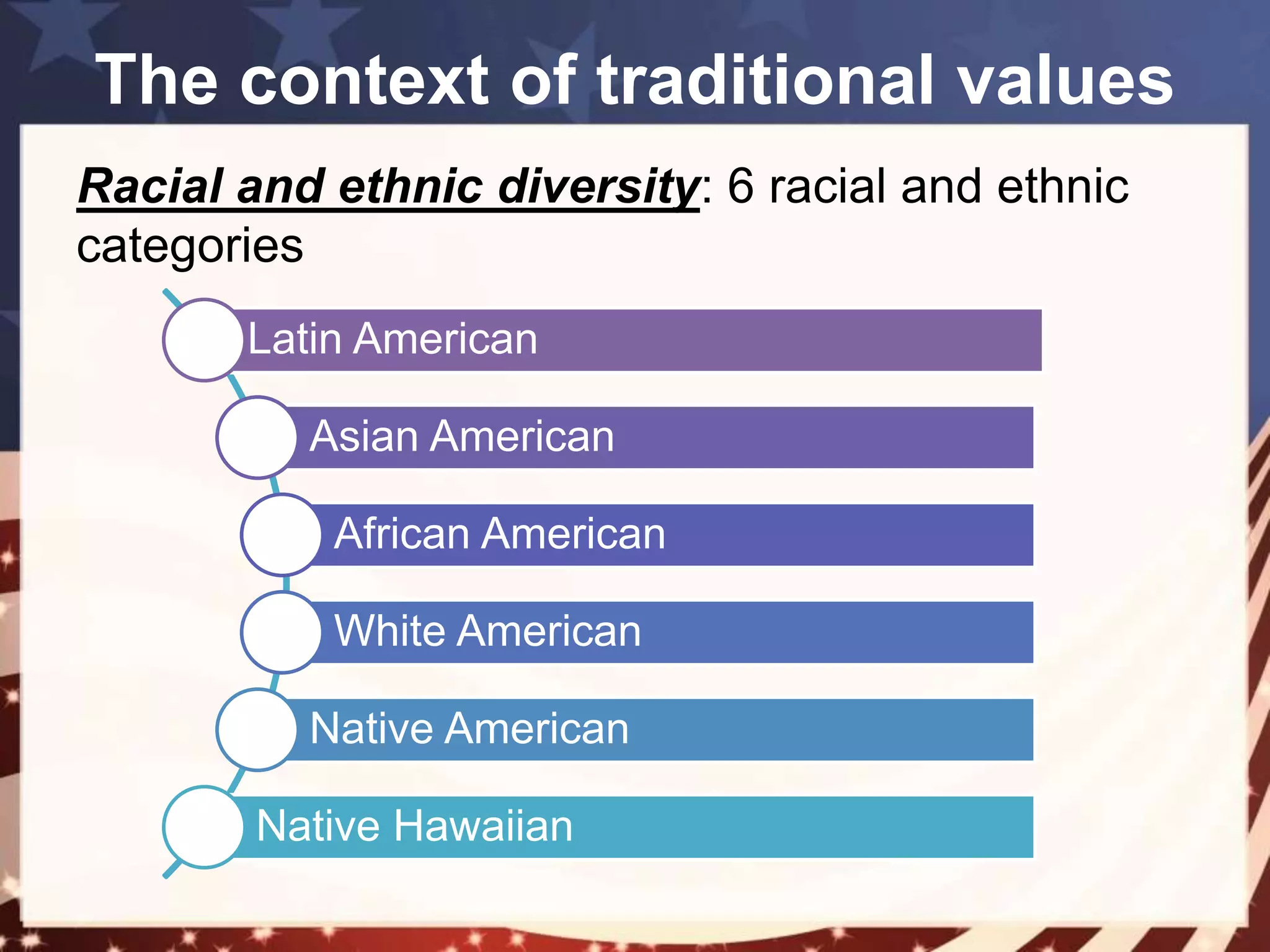 American belief and values | PPTX