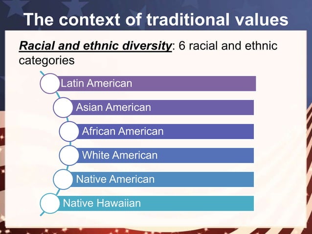 American belief and values | PPTX | Religion & Spirituality
