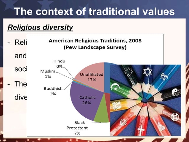 American belief and values | PPTX | Religion & Spirituality