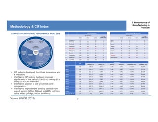 Vn ind whitepaper_slides_eng | PDF