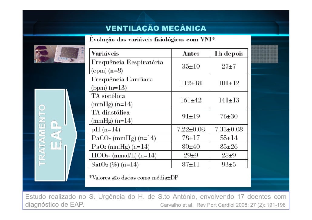 Vni no doente cardíaco