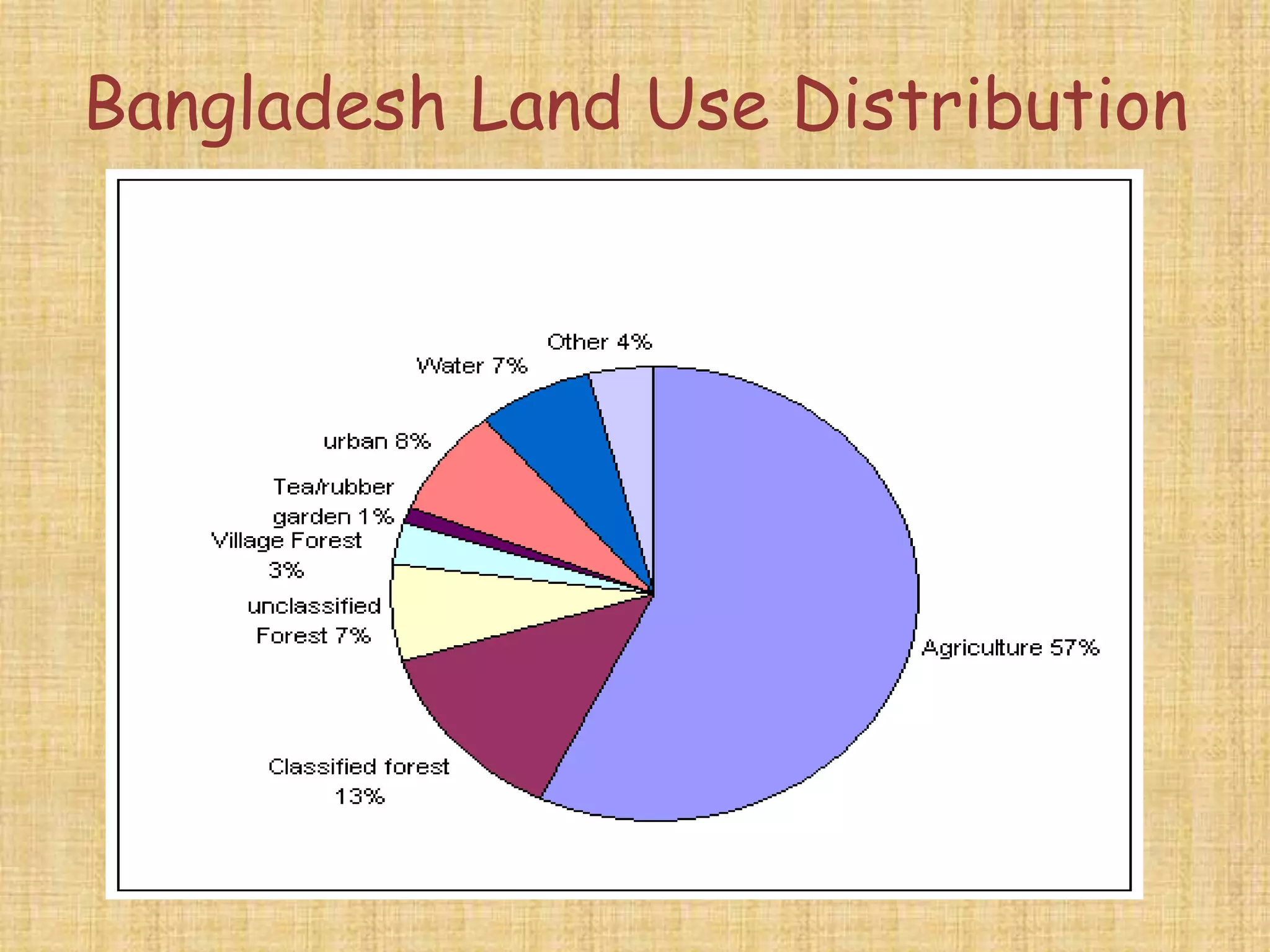 USE & MISUSE OF WATER RESOURCES & LAND RESOURCES | PPTX