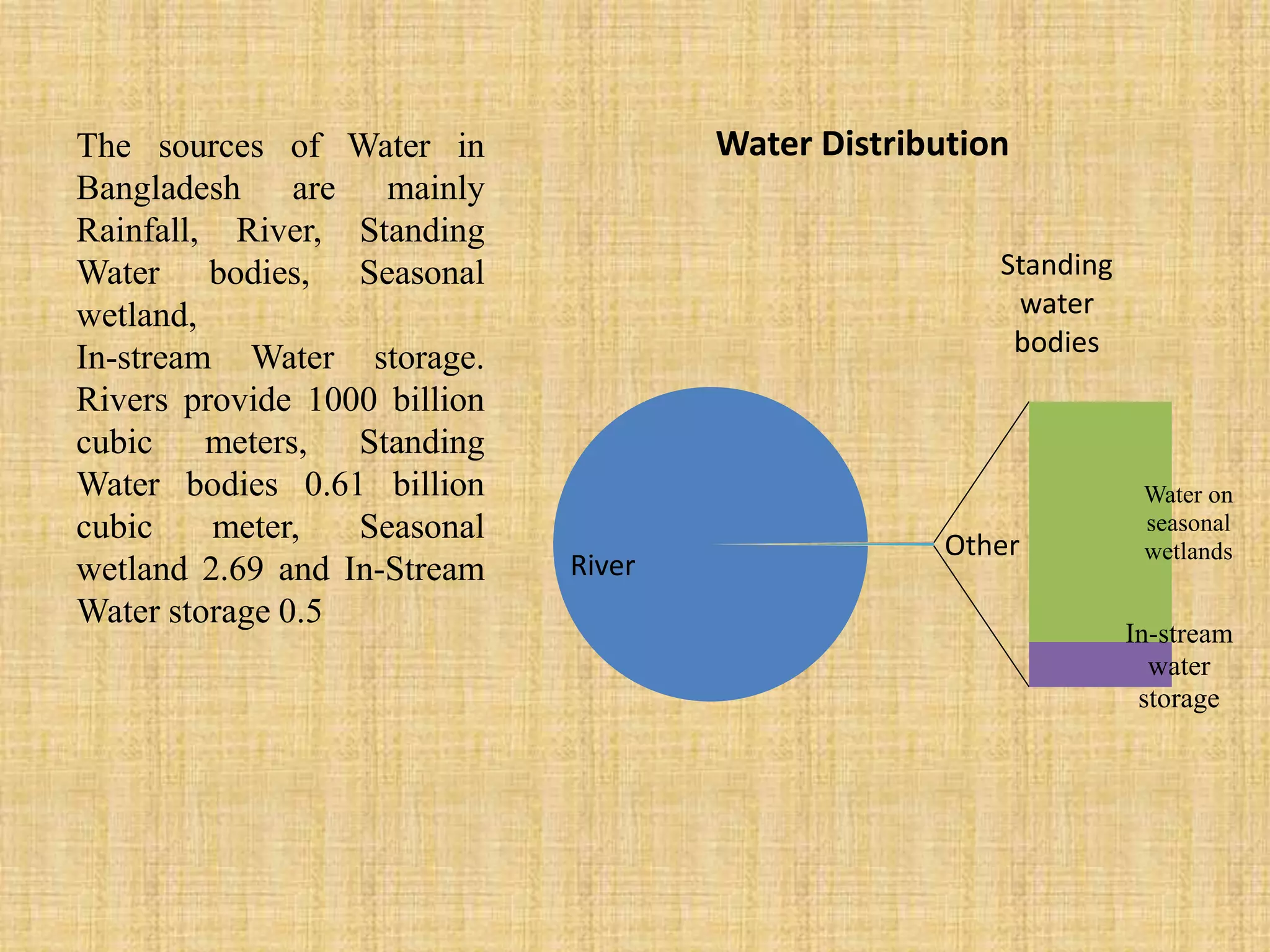 USE & MISUSE OF WATER RESOURCES & LAND RESOURCES | PPTX