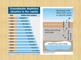 USE & MISUSE OF WATER RESOURCES & LAND RESOURCES | PPTX