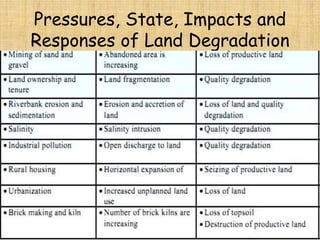 USE & MISUSE OF WATER RESOURCES & LAND RESOURCES | PPTX