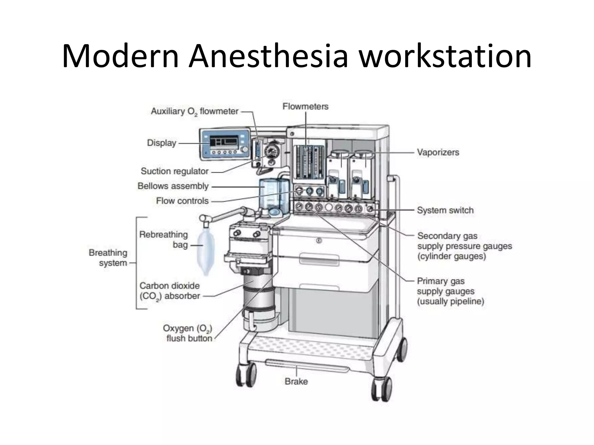ANESTHESIA_WORKSTATION_(1).pptx