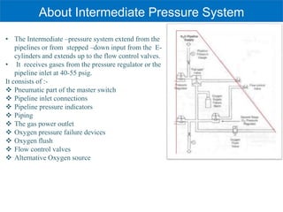 ANESTHESIA_WORKSTATION_(1).pptx