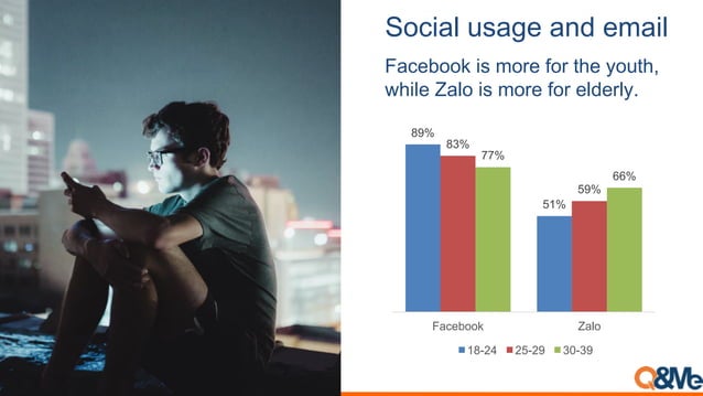 Vietnam Mobile Application Popularity And User Analysis Ppt