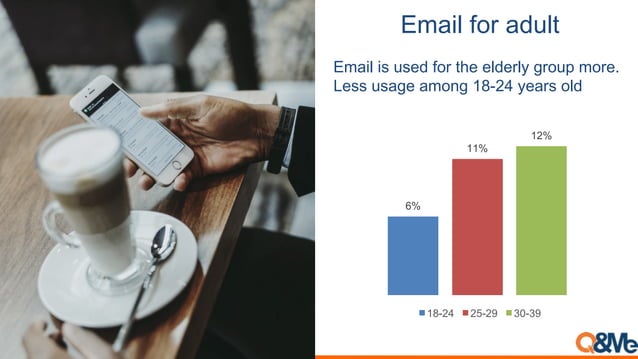 Vietnam Mobile Application Popularity And User Analysis Ppt