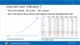 20 years of the Internet in Vietnam: Think about the I in the Internet ...