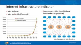20 years of the Internet in Vietnam: Think about the I in the Internet ...