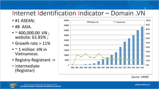 20 years of the Internet in Vietnam: Think about the I in the Internet ...