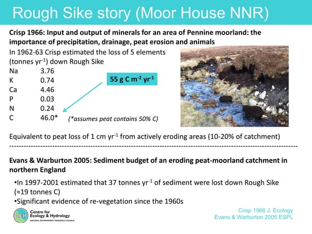 Peatland management impacts on water quality and biodiversity | PPT
