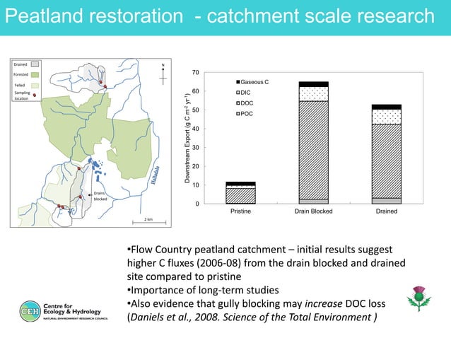 Peatland management impacts on water quality and biodiversity | PPT