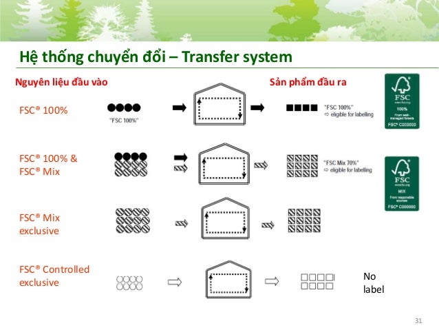 Vn p02 chain_of_custody