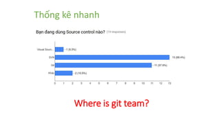 VNPAY Git Seminar | PPSX