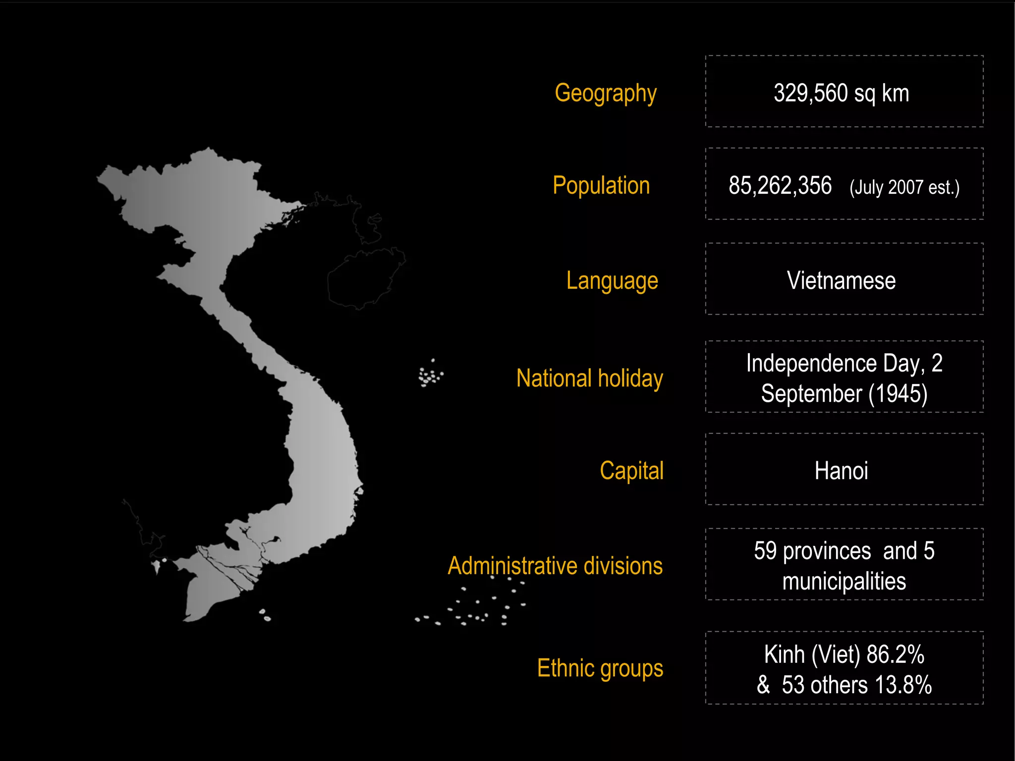 VietNam presentation | PPT