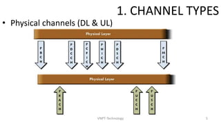 Vnpt tech lte phy. channels | PPT