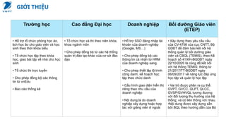 VNPT E-Learning_Trường học Đại học v3.pptx