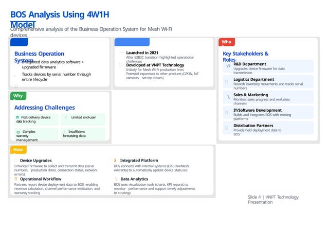 vnpt_technology_presentation_20250516060911.pptx