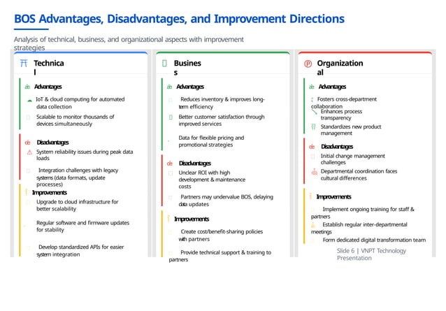 vnpt_technology_presentation_20250516060911.pptx