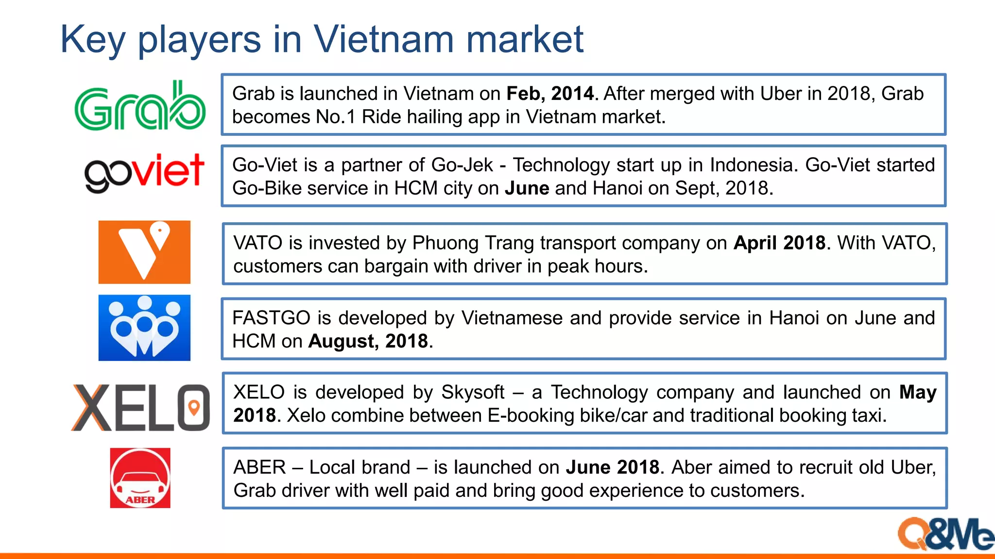 Vietnam ride sharing apps trend (Oct 2018) | PDF