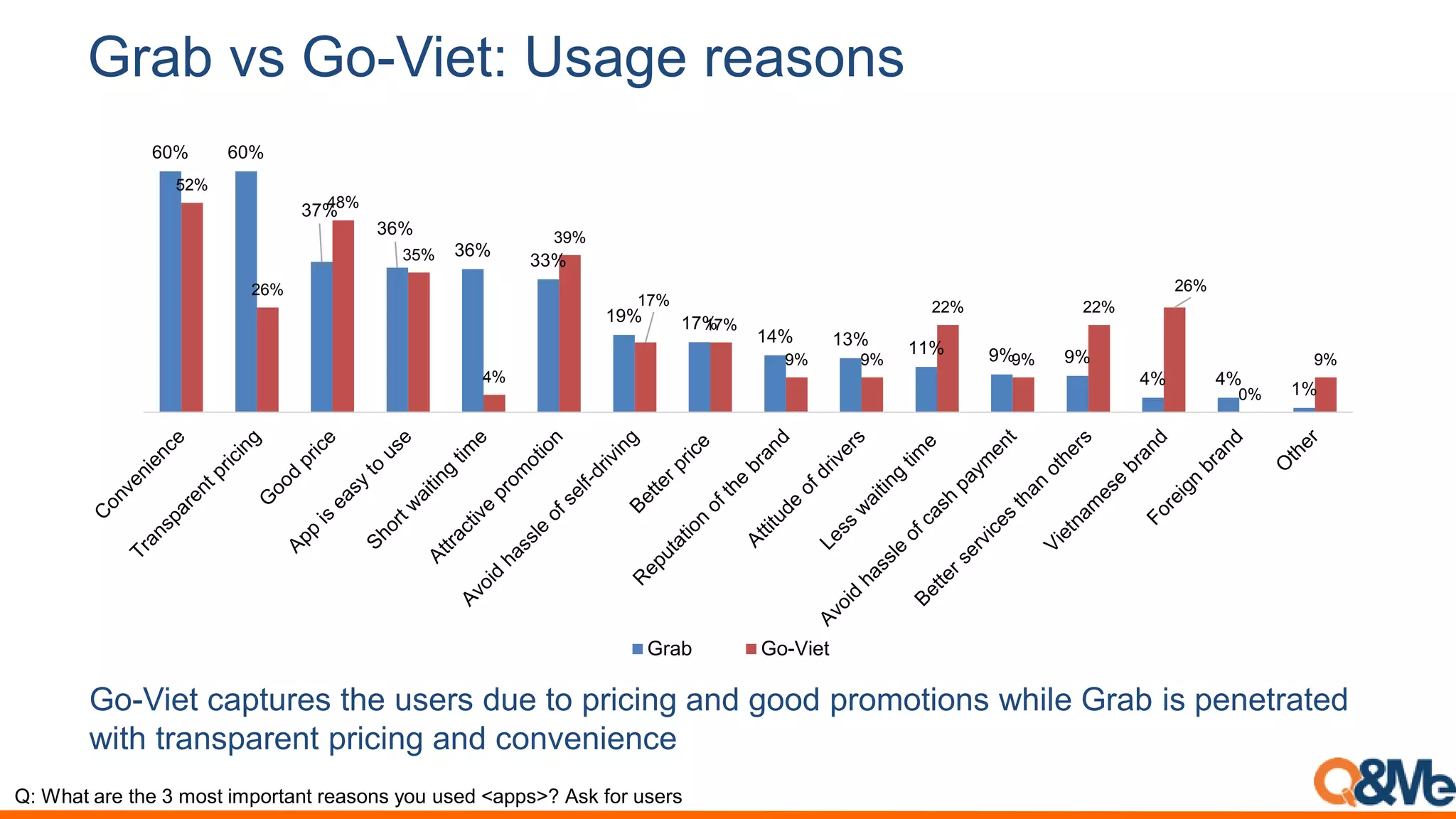 Vietnam ride sharing apps trend (Oct 2018) | PDF