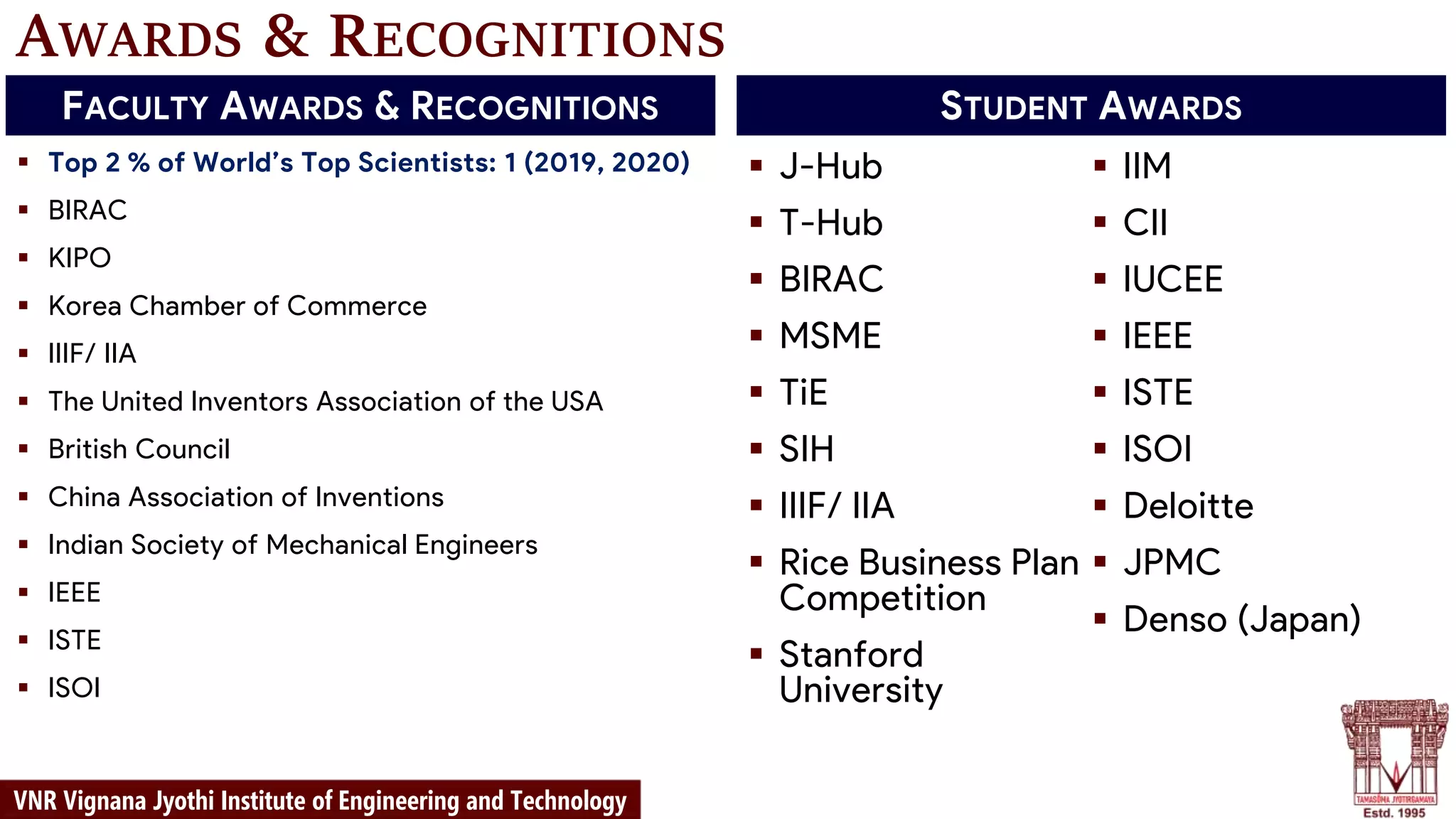 VNRVJIET - A Brief Overview (20022023).pptx