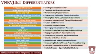 VNRVJIET - A Brief Overview (20022023).pptx