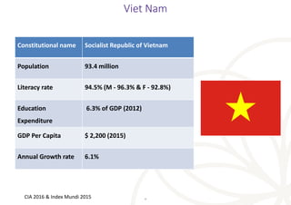 Developing a School Library Program in Vietnam:Opportunities and ...