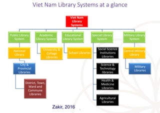 Developing a School Library Program in Vietnam:Opportunities and ...