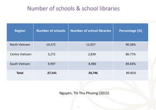 Developing a School Library Program in Vietnam:Opportunities and ...