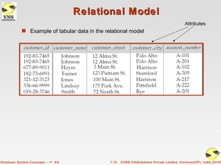 Vnsispl dbms concepts_ch1 | PPT