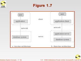 Vnsispl dbms concepts_ch1 | PPT