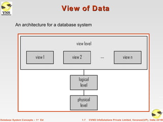 Vnsispl dbms concepts_ch1 | PPT