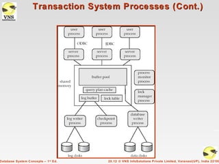 VNSISPL_DBMS_Concepts_ch20 | PPT | Operating Systems | Computer Software and Applications