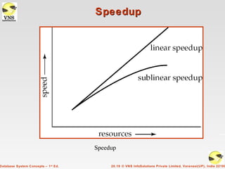 VNSISPL_DBMS_Concepts_ch20 | PPT | Operating Systems | Computer Software and Applications