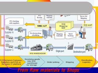 Vns logistics solution | PPT