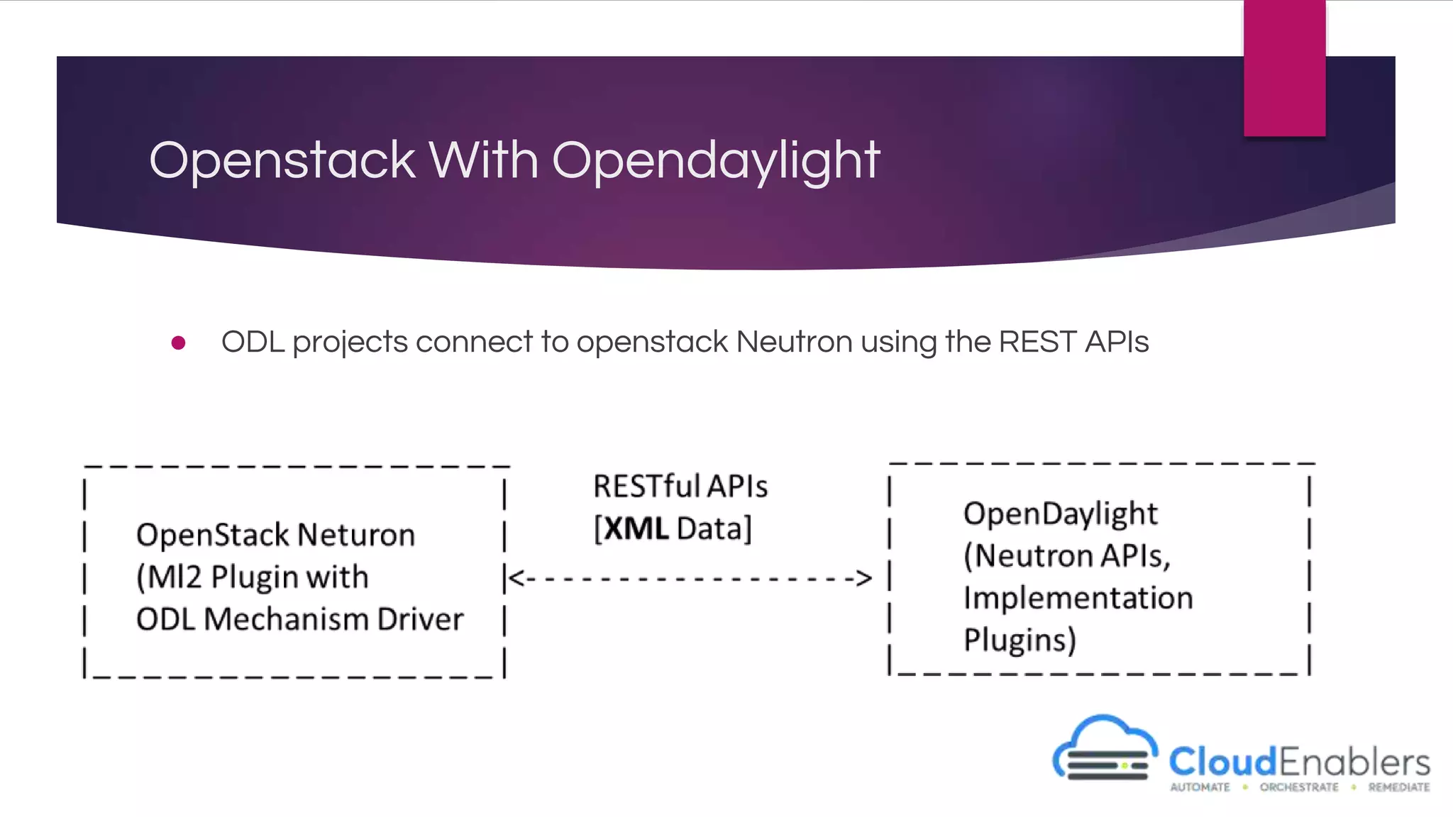 Introduction to Opendaylight | PPTX