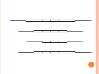 VNTR and RFLP | PPTX