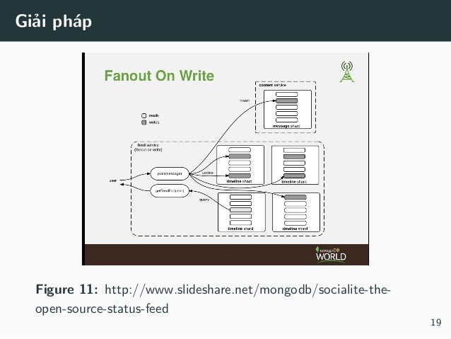 Design a scalable social network: Problems and solutions