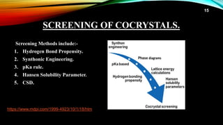 Pharmaceutical Cocrystals ppt | PPTX