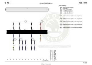 http://vnx.su/ skoda-yeti-current-flow-diagram-2009 | PPT