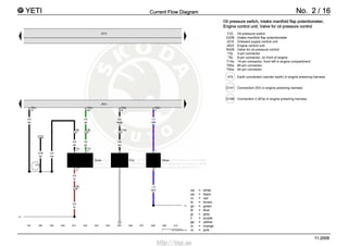 http://vnx.su/ skoda-yeti-current-flow-diagram-2009 | PPT