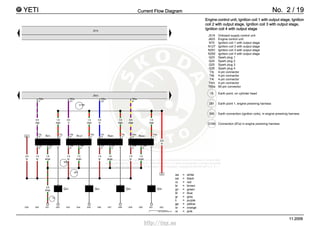 http://vnx.su/ skoda-yeti-current-flow-diagram-2009 | PPT