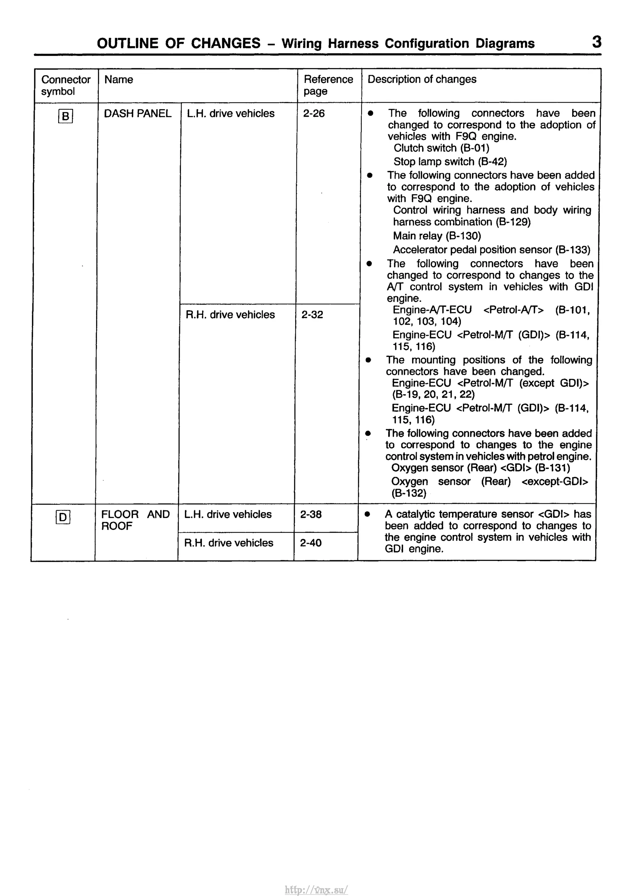 Vnx.su carisma-2001-2003-workshop-manual-electrical-wiring | PDF