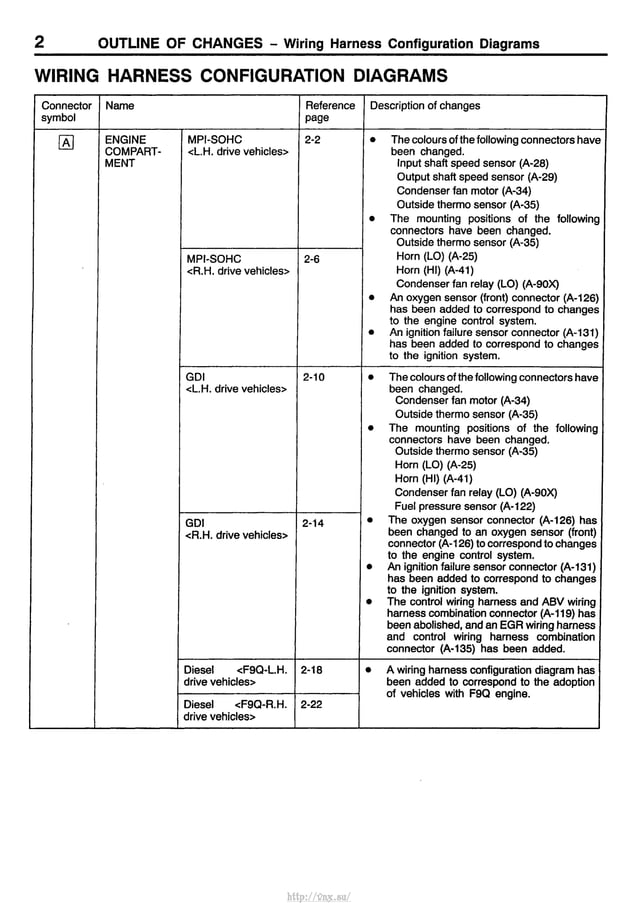 Vnx.su carisma-2001-2003-workshop-manual-electrical-wiring | PDF