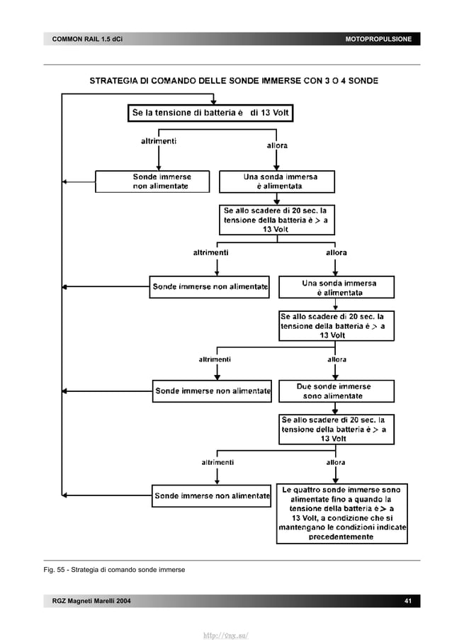 Vnx.su renault-k9k-dci | PPT