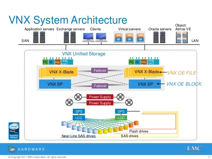 Vnx series-technical-review-110616214632-phpapp02